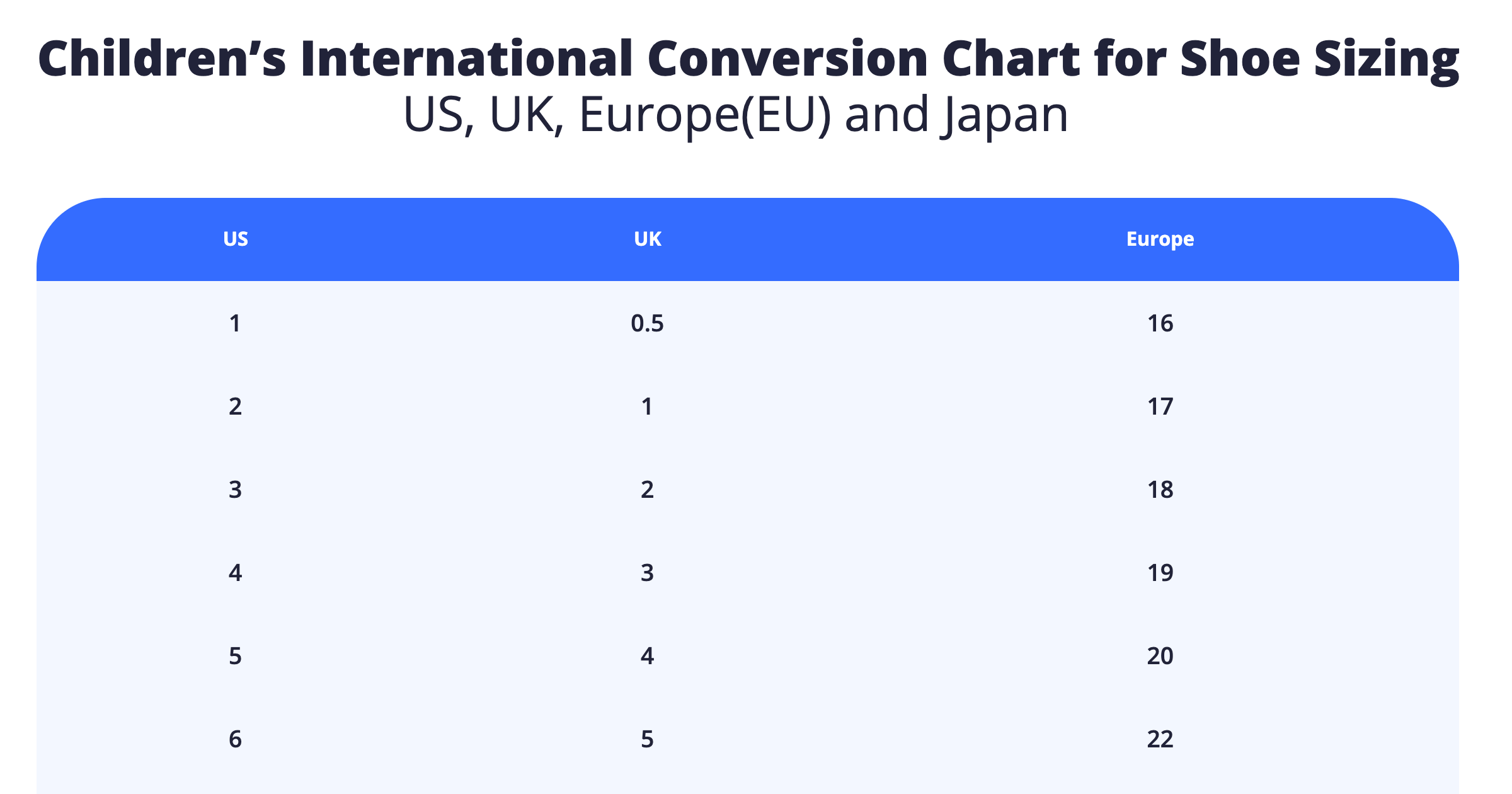 100 EPIC Best Uk Us Shoe Size 